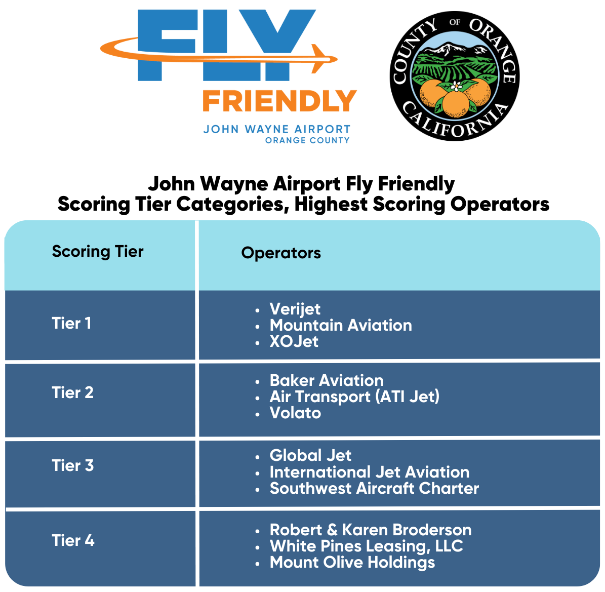 2023 Fly Friendly Program Winners Recognized – JWA Direct